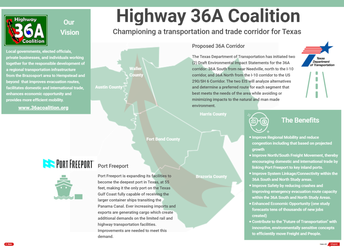 Infographic – Highway 36A Coalition